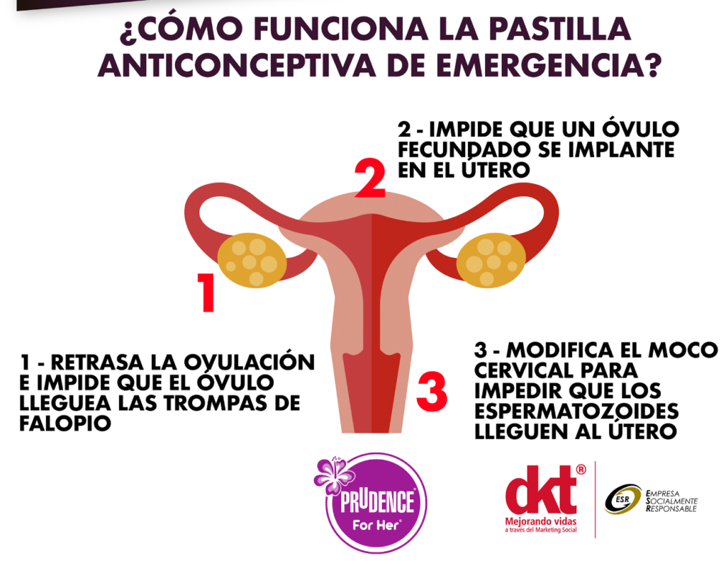 El anticonceptivo que cambiará la prevención de embarazos